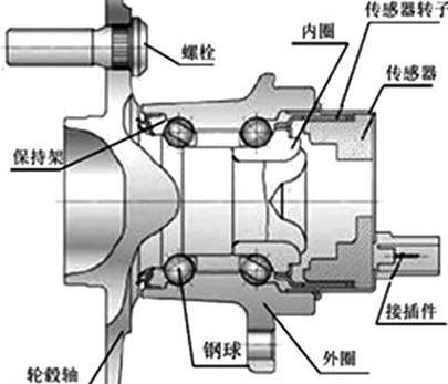 轮毂轴承单元使用-轴承知识-华轴网